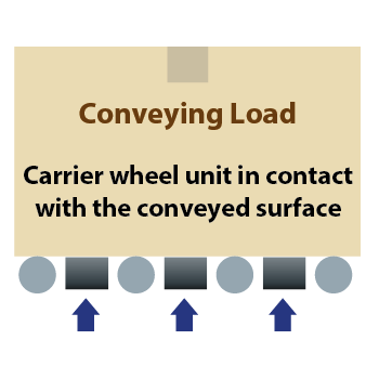 F-RAT S - Itoh Denki