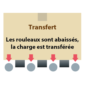 F-RAT S - Itoh Denki